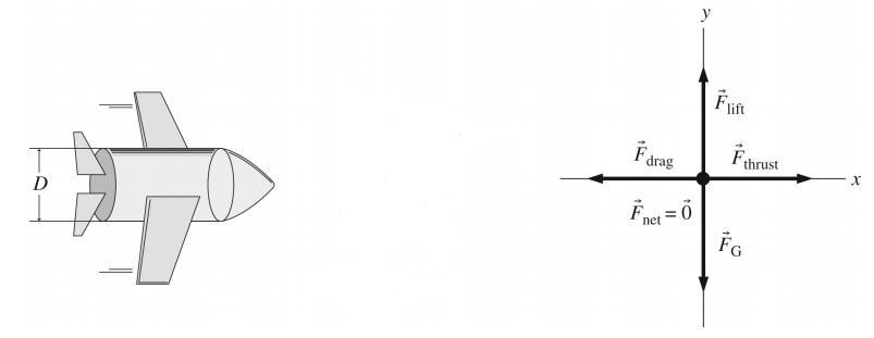 A medium-sized jet has a 3.8-m-diameter fuselage and a loaded mass of ...